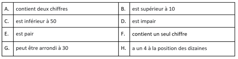 Menu Math – La mathématique à l'école primaire