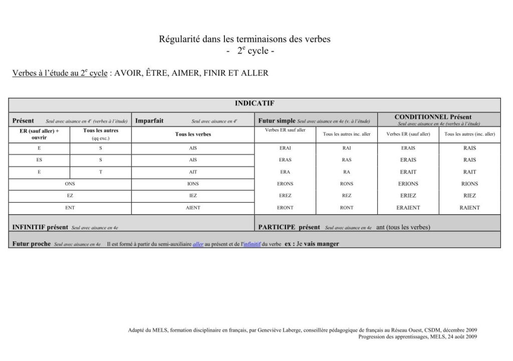 VERBES 2e cycle – tableau -terminaisons – Le français au primaire