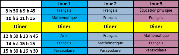 Une journée en classe – Secondaire – Familles nouvellement arrivées