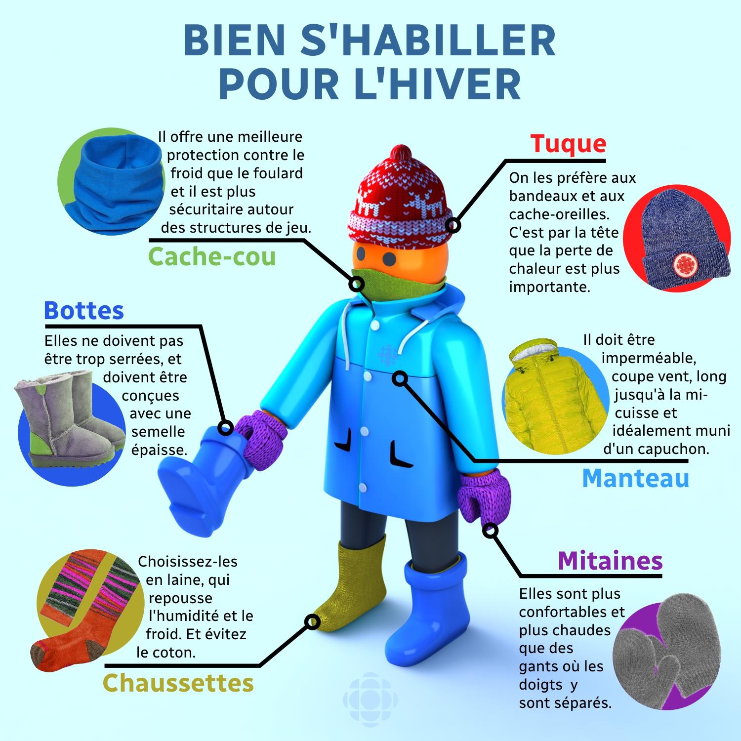 Quoi faire l’hiver? – Familles nouvellement arrivées