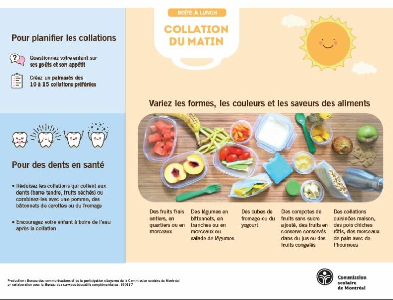 Image collation matin – Éducation en nutrition